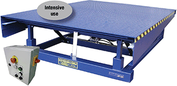 Telescopic lip dock leveler Expresso